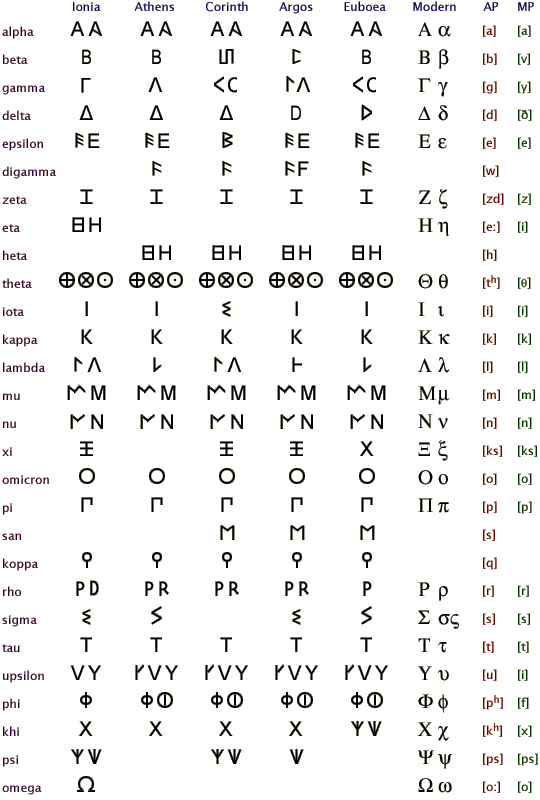 Letters Of The Alphabet In Different Languages
